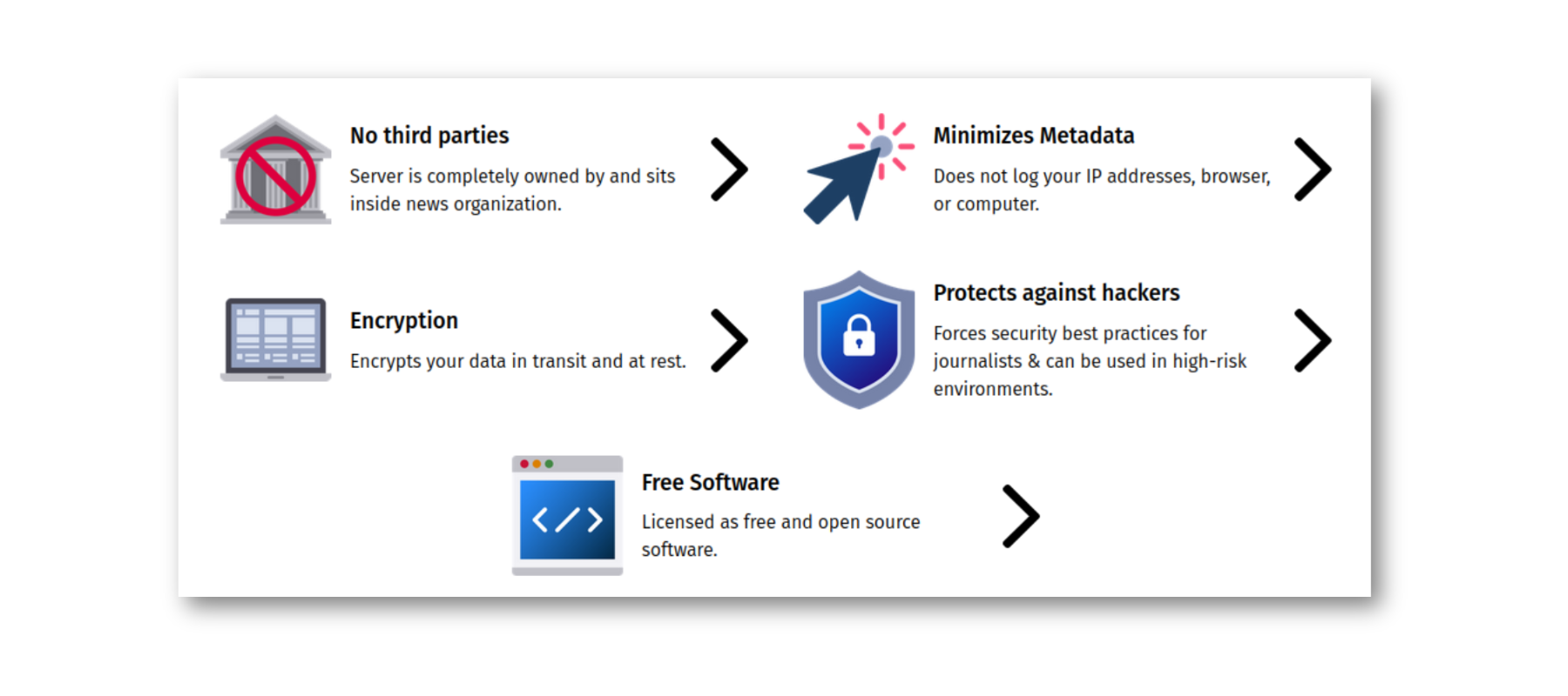 Five things to know about SecureDrop